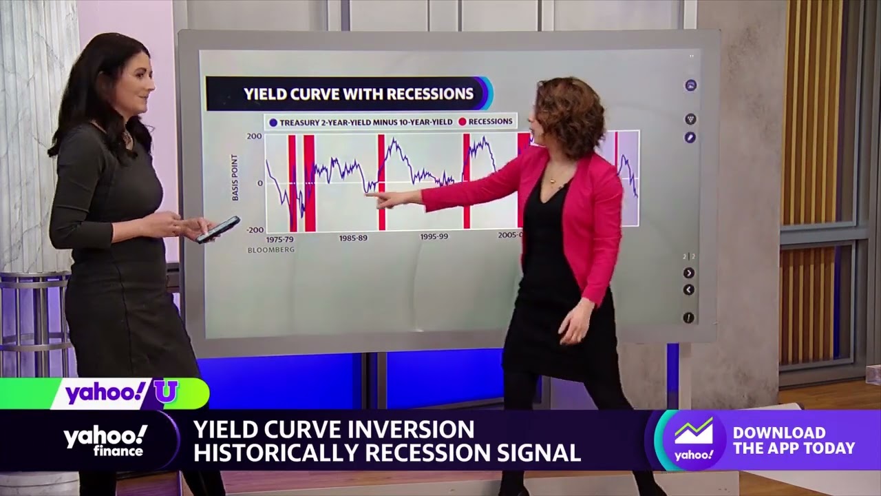 Inverted yield curve and what it signals for the economy - The Global ...