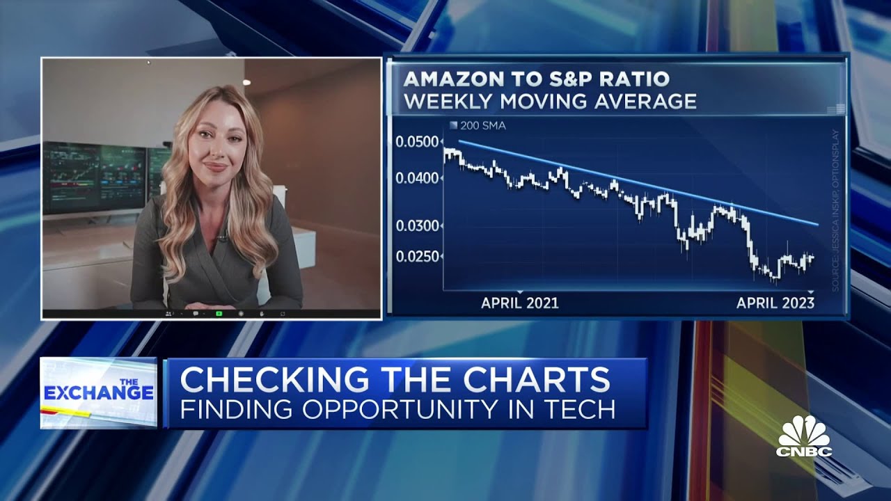 Amazon's trading cycle lacks momentum and is near-term bearish, says ...