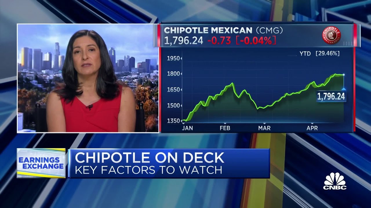 Chipotle margins see recovery as food inflation starts to drop, says ...