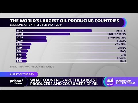 U.S., Saudi Arabia, Russia world’s largest oil producers - The Global ...