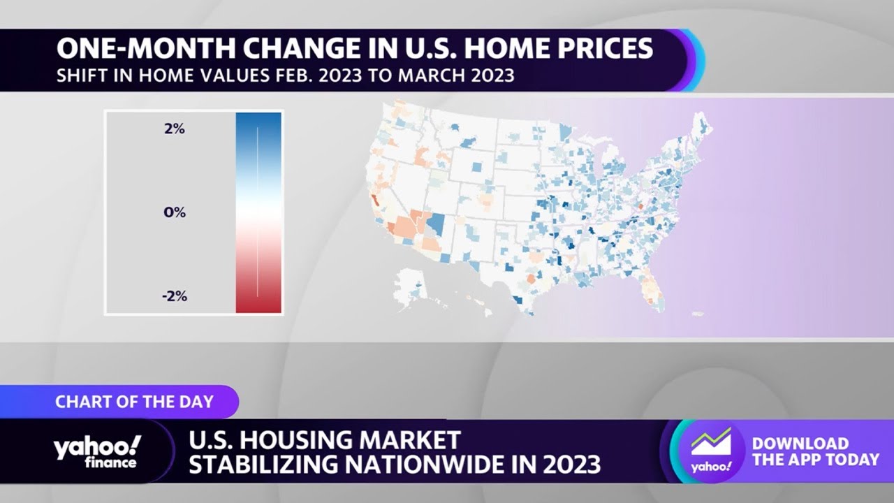 U.S. housing market stabilizing nationwide in 2023 - The Global Herald