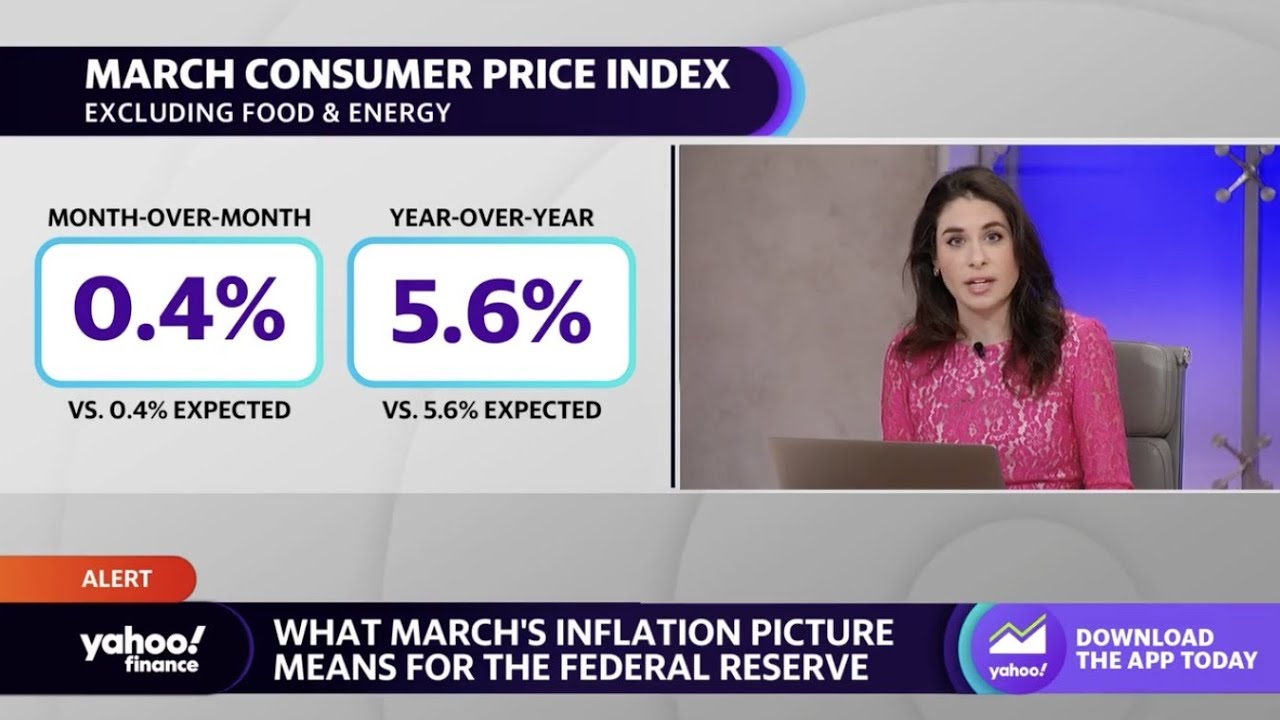 March CPI: What the inflation report means for the Fed - The Global Herald