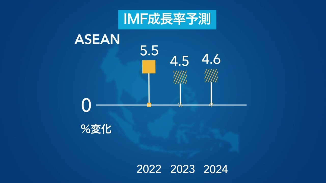 IMF世界経済見通し 2023年4月 - The Global Herald