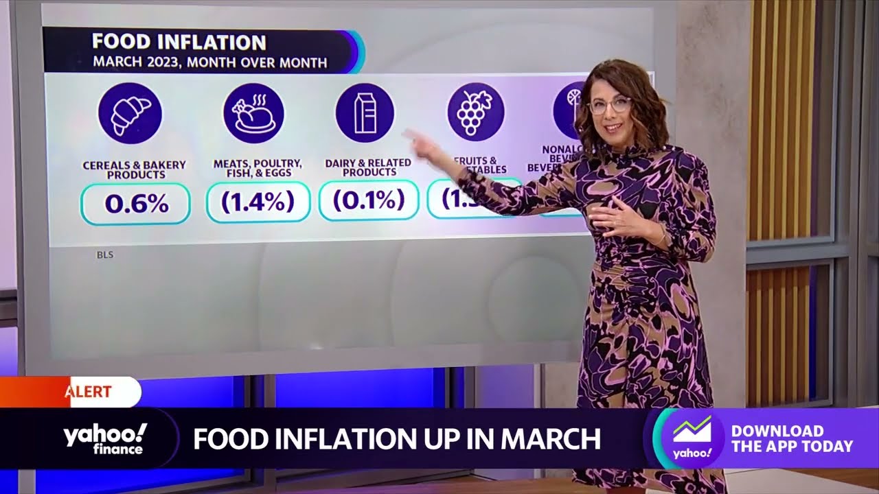 March CPI: Breaking down inflation by sectors - The Global Herald