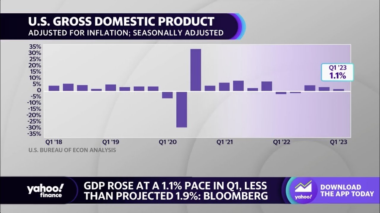 U.S. GDP rises 1.1% in Q1 as resilient consumers continue to increase ...