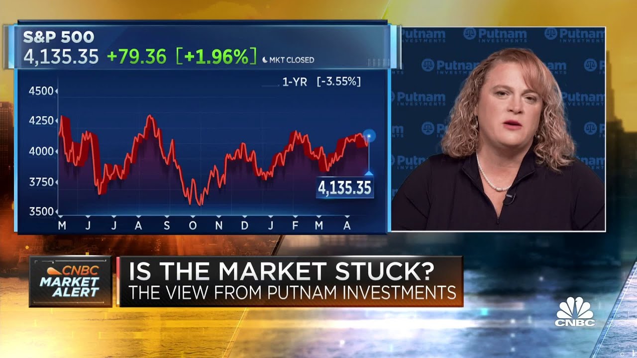 Disconnect between Fed and market pose risk to stocks, says Putnam’s ...