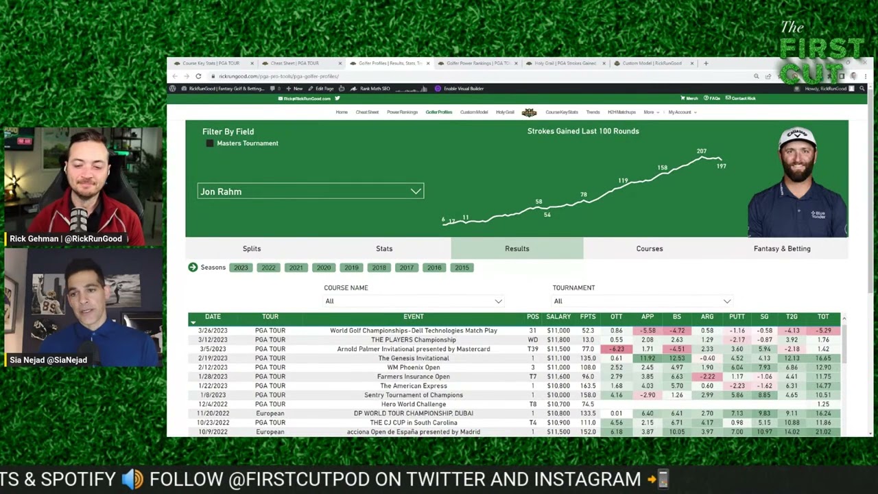 2023 Masters Tournament DFS Preview | The First Cut Golf Podcast - The ...