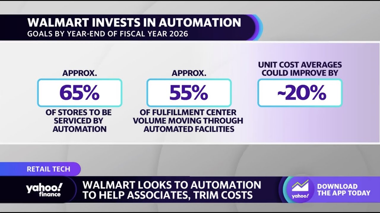 Walmart looks to automation in an effort to trim costs, help associates ...