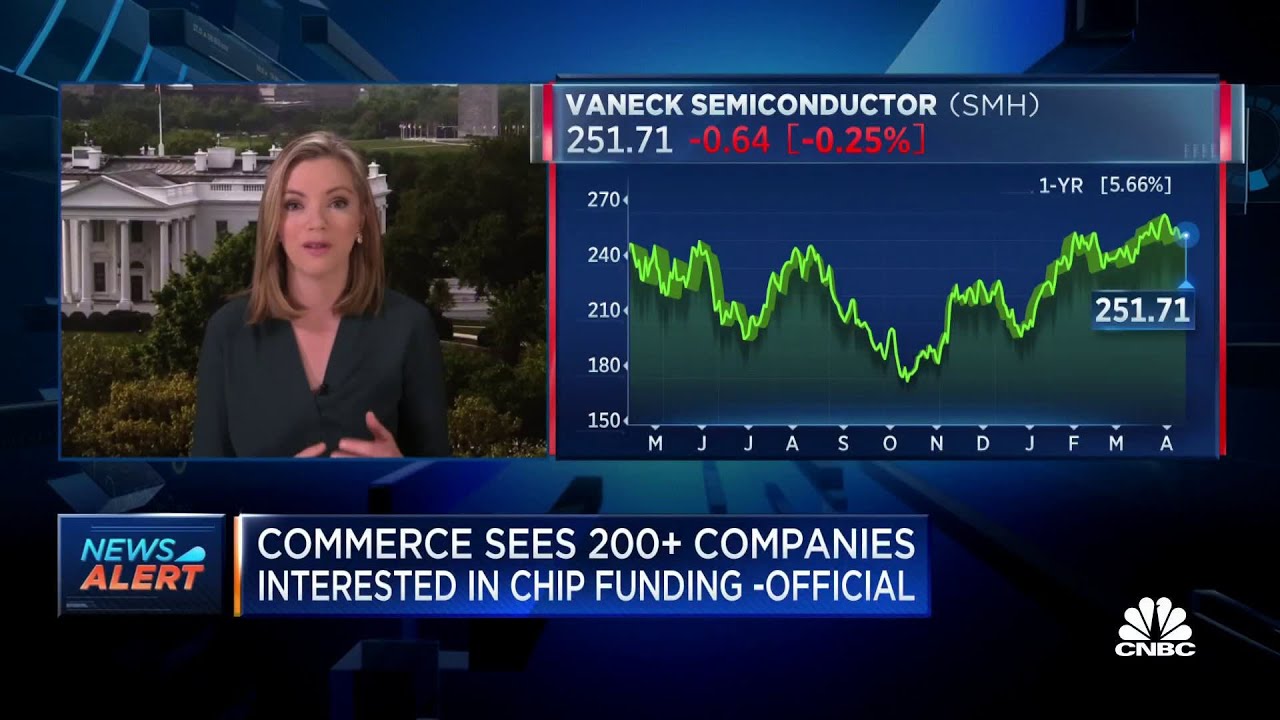 Commerce Department sees more than 200 companies interested in CHIPS ...