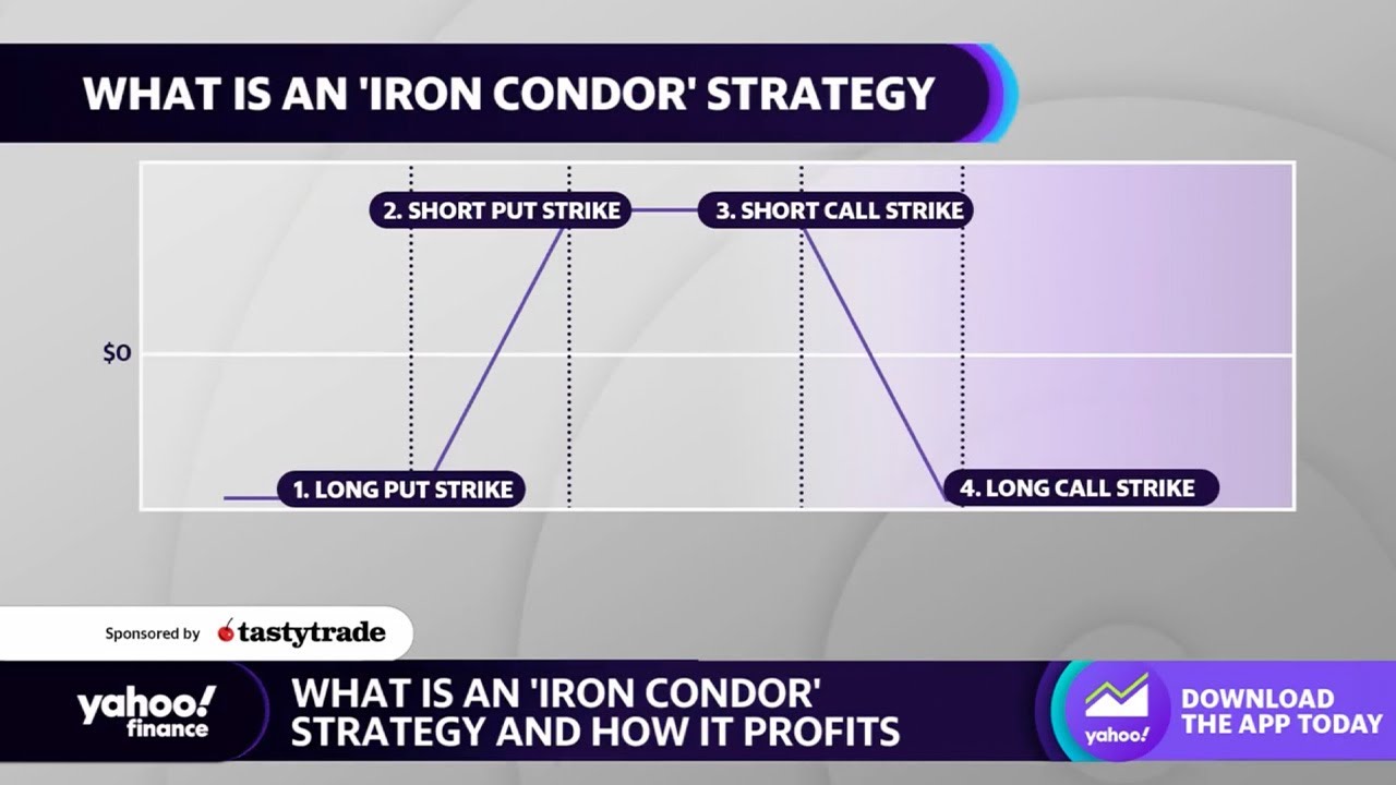Options trading: What is an ‘iron condor’ strategy? - The Global Herald