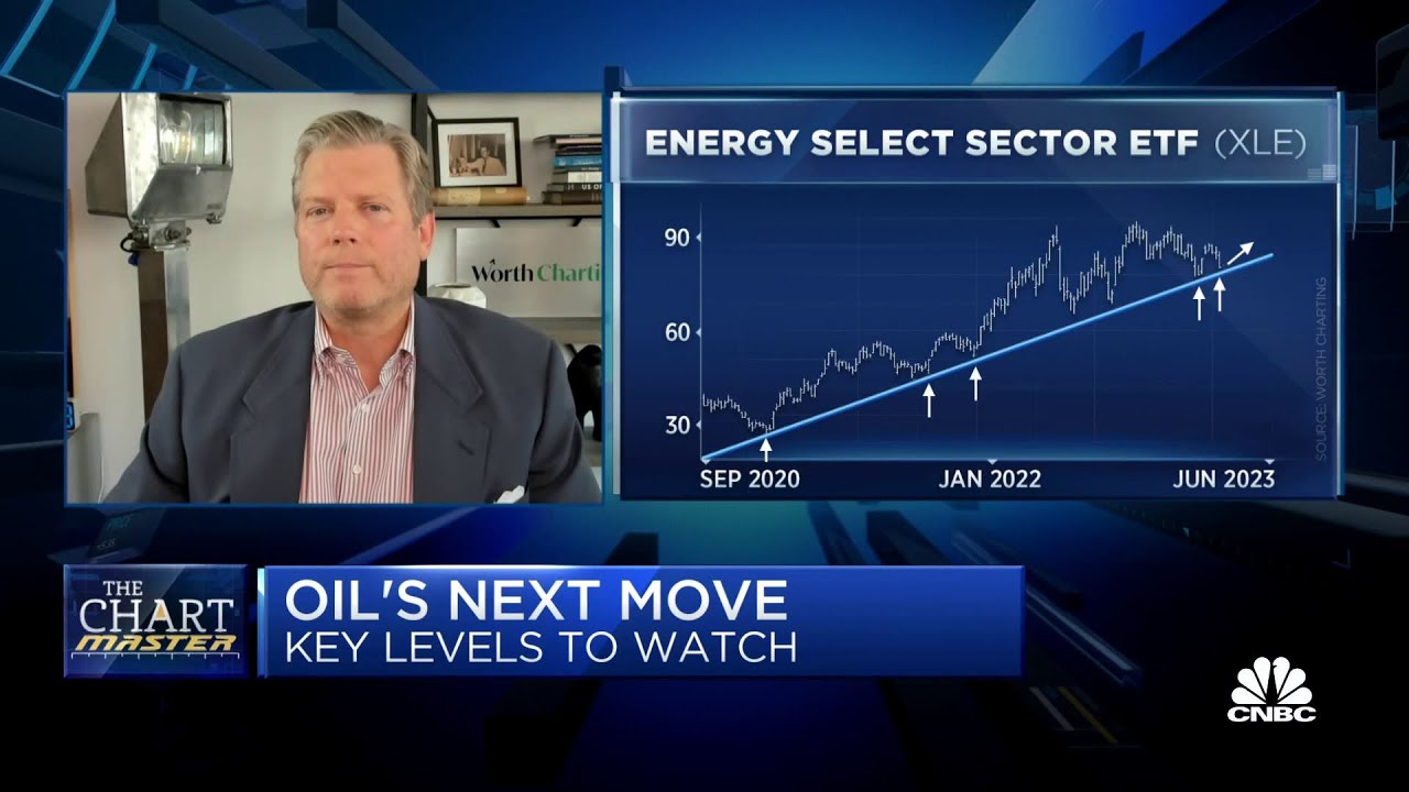 Chart Master: Worth Charting's Carter Worth says a bounce in energy ...