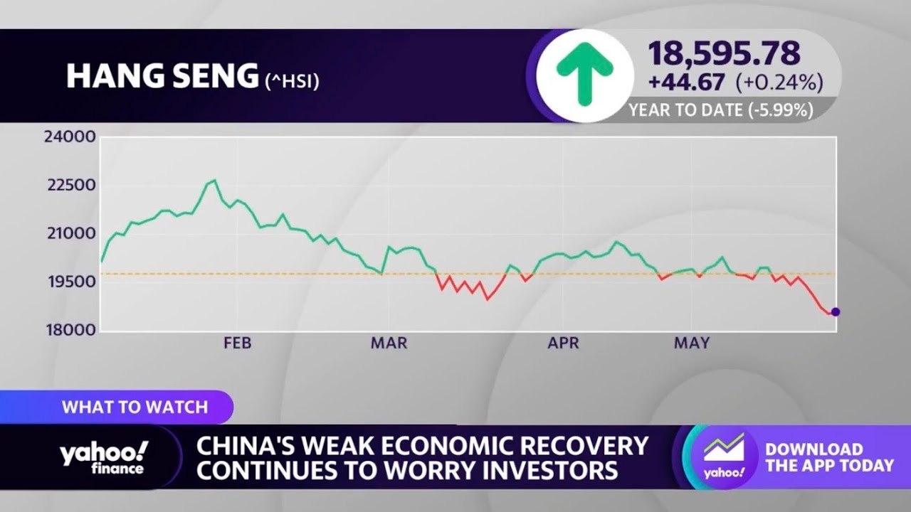 China's weak economic recovery continues to worry U.S. investors - The ...