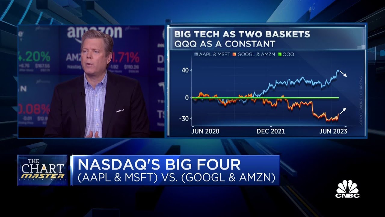 The Chart Master: Comparing Apple, Amazon, Alphabet, and Microsoft as Big Tech bounces back ...
