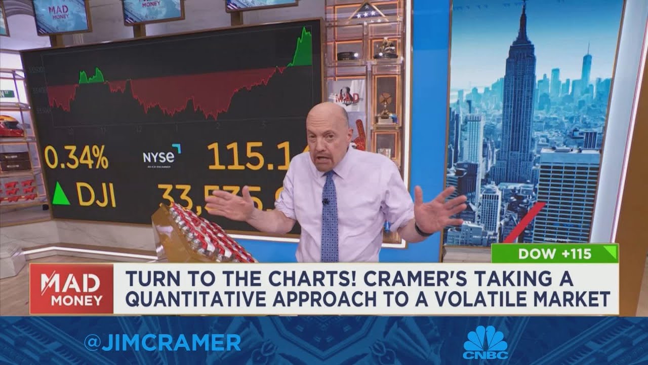 Jim Cramer breaks down Tesla's charts to see where investing ...
