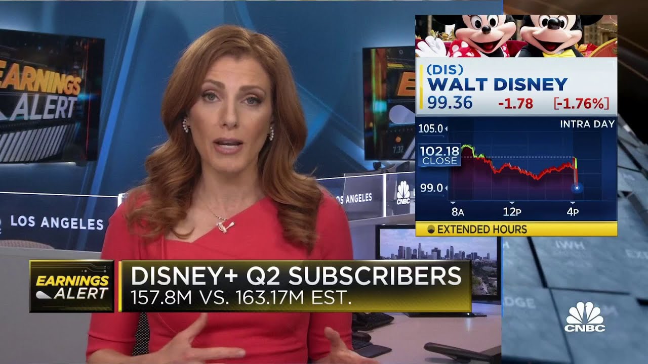 Disney reports beat on Q2 revenue but reports drop in Disney+ ...