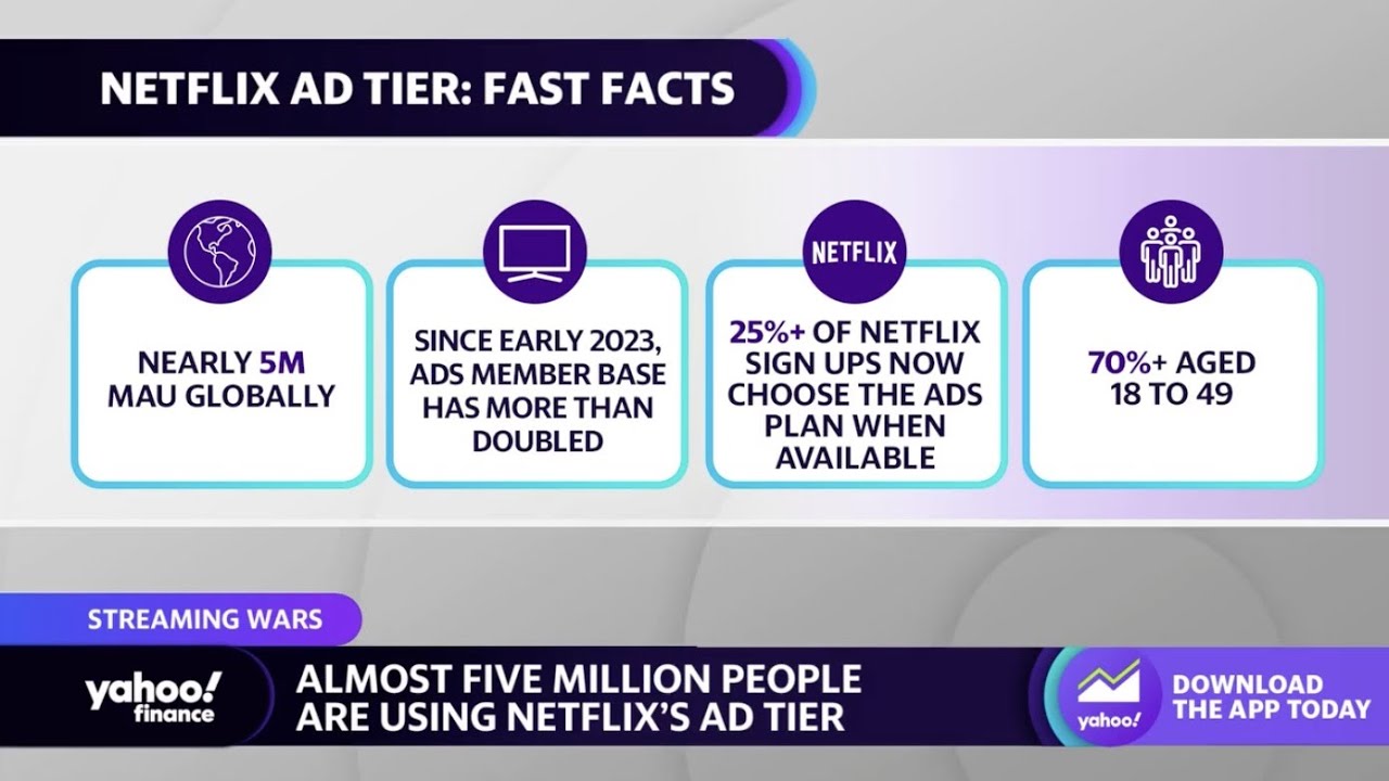 Netflix: Almost five million people are using streamer's ad tier ...