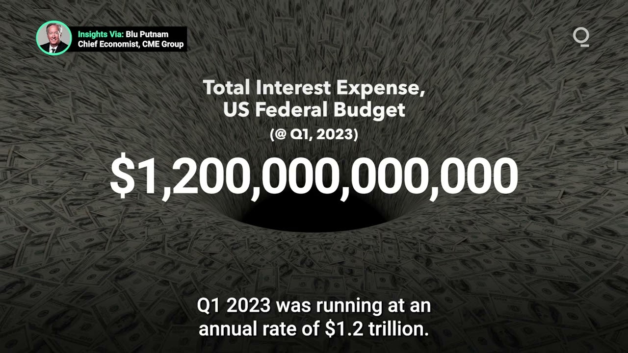 Financing Government Debt is Getting Very Expensive - The Global Herald