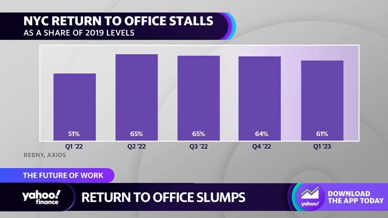 NYC in-office attendance slumps amid return-to-office initiatives - The ...