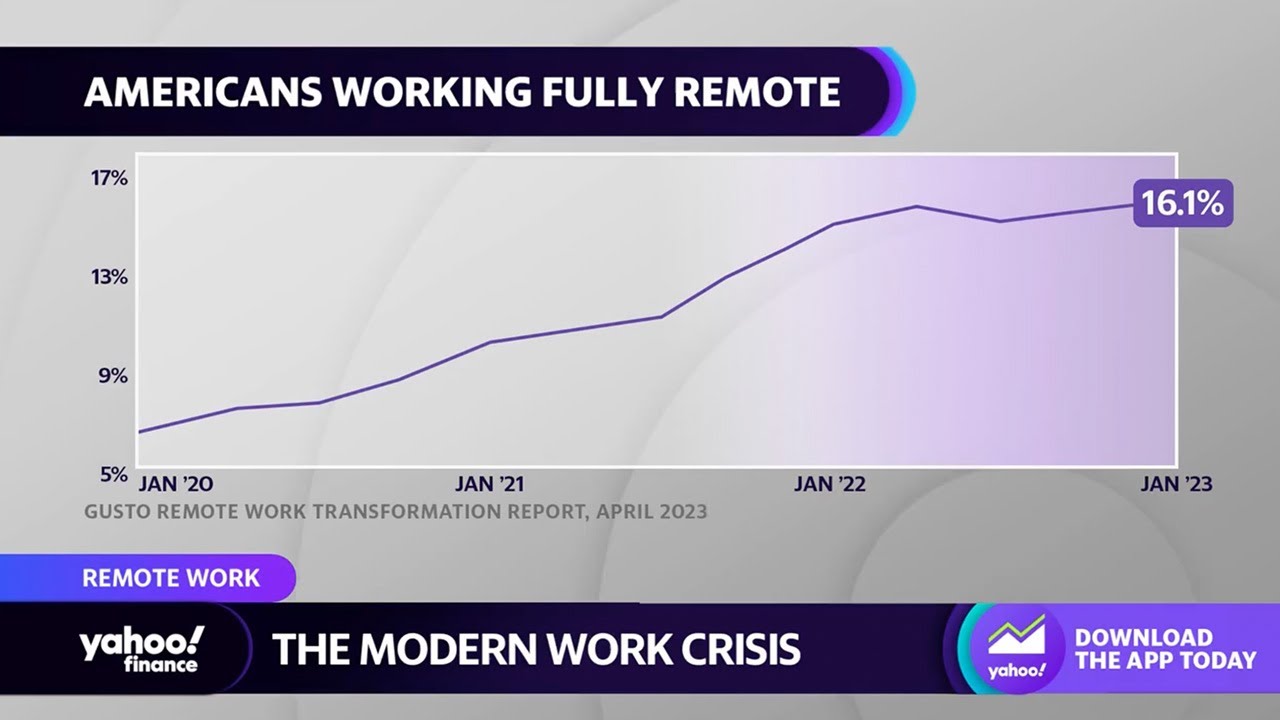 Remote work ‘is a trend that’s not going away,’ Almanac CEO says - The ...