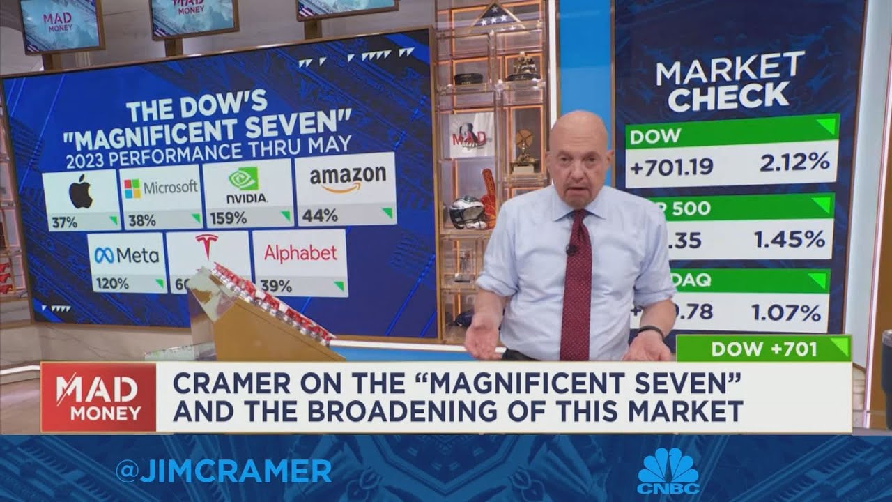 Labor report makes Fed pause more likely, says Jim Cramer - The Global ...