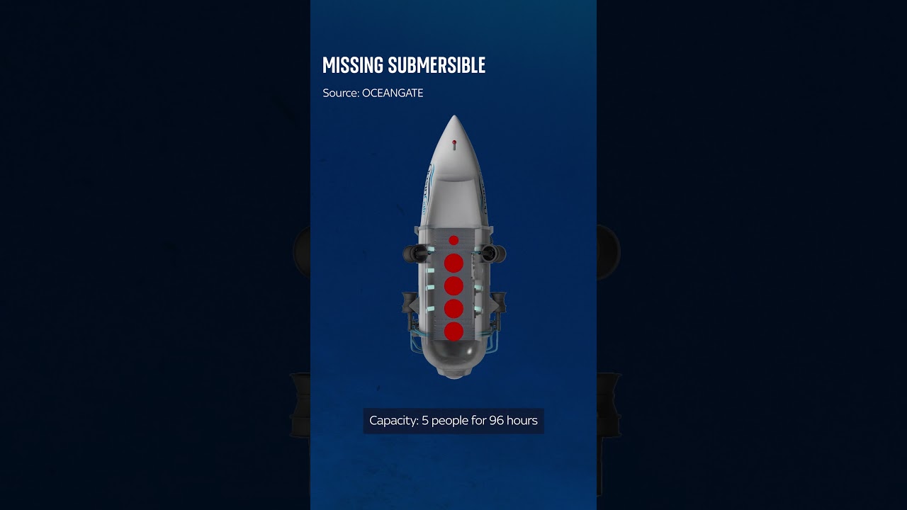 A detailed look at the missing submersible - The Global Herald