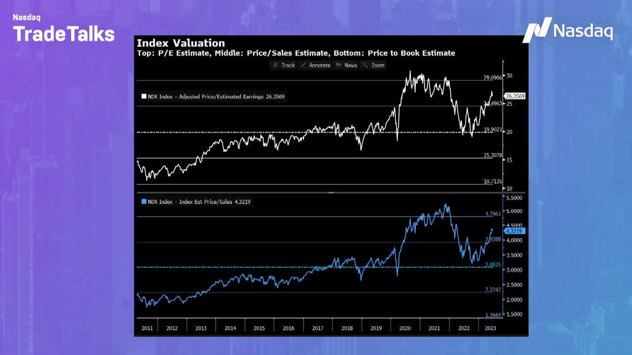 Nasdaq-100 Performance, Volatility Trends, and Earnings - The Global Herald