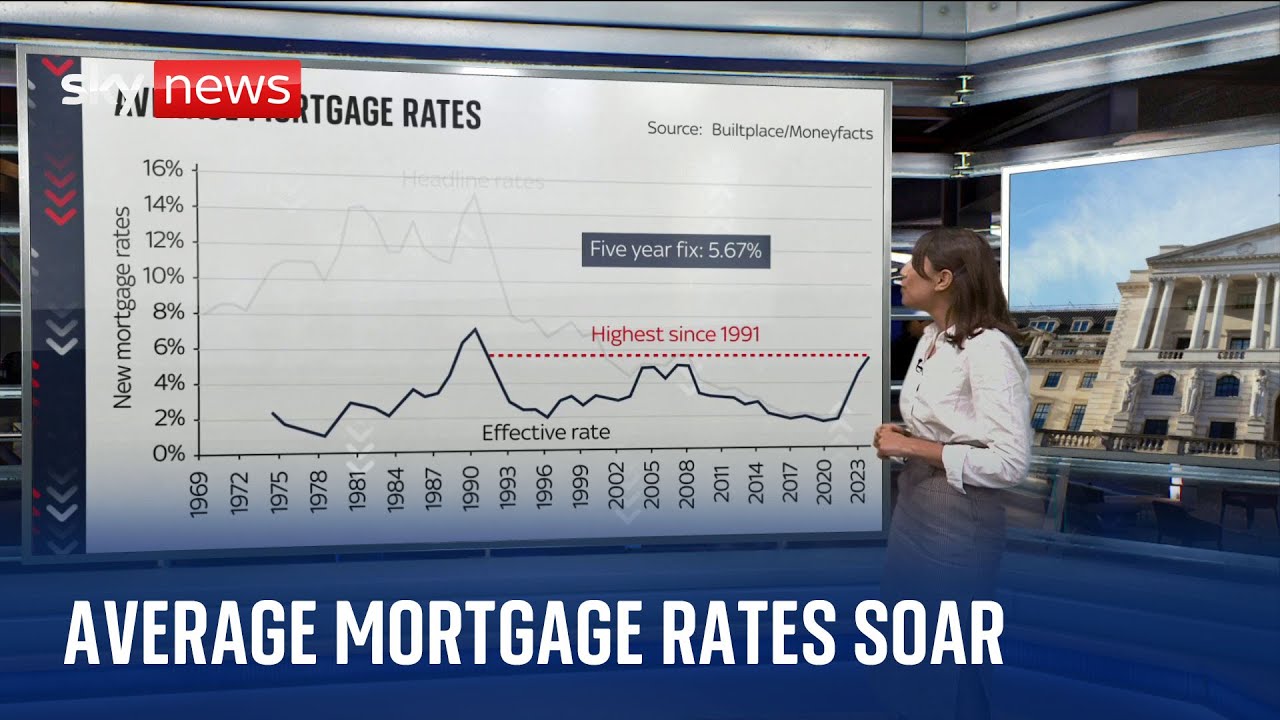 Mortgage Rates: How does the rise affect you? - The Global Herald