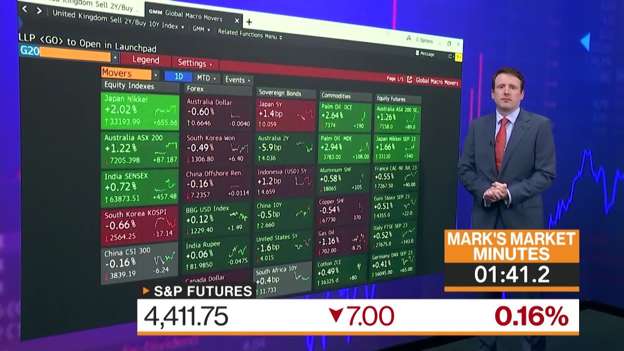 Markets in 3 Minutes: Stocks Have Positive Setup for Summer - The ...