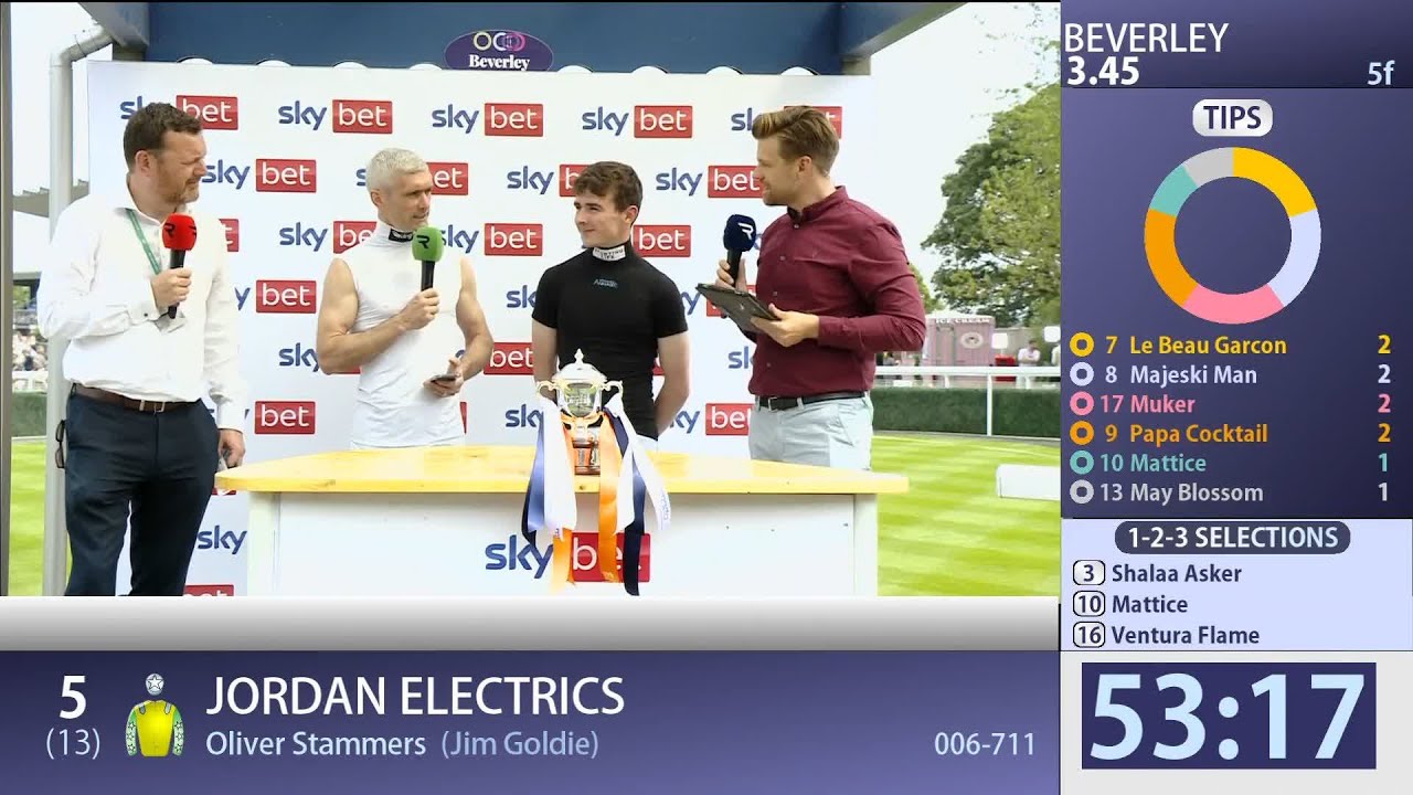 Your guide to the action from the Sky Bet Sunday Series at Beverley ...