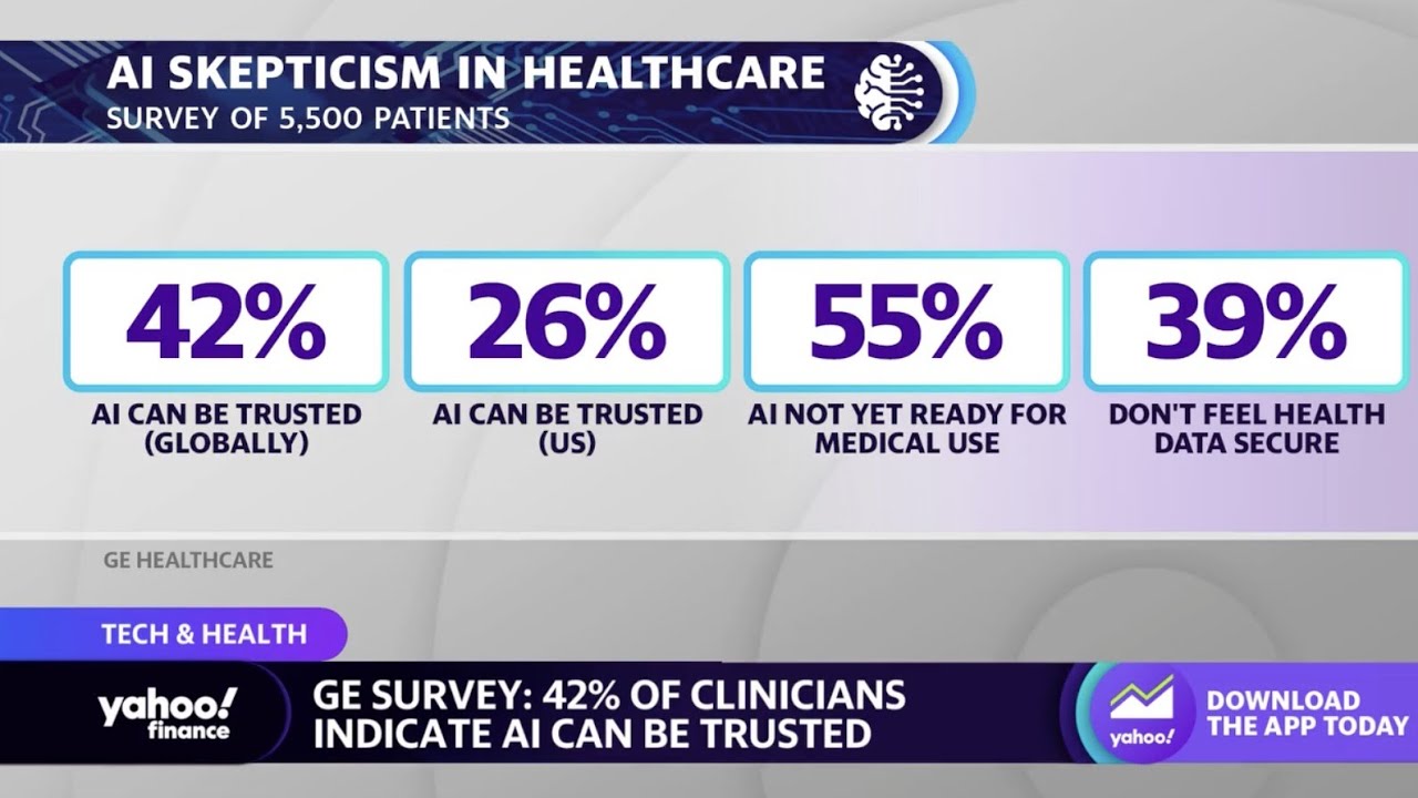 AI technology in health care: 55% of clinicians feel AI is not ready ...
