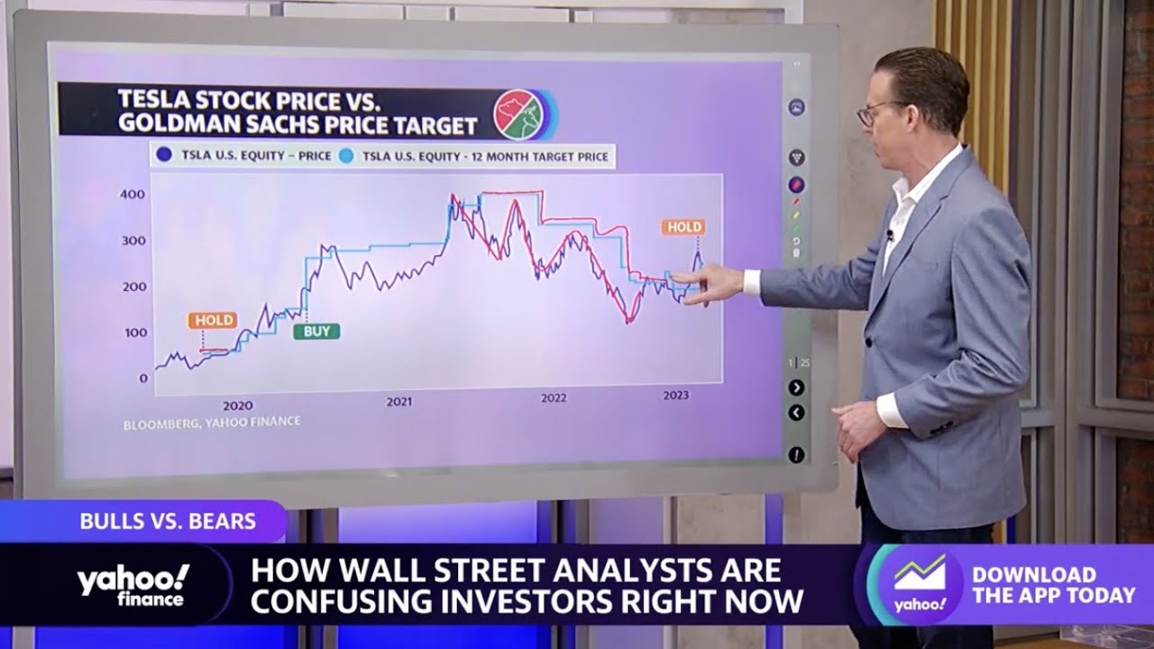 Tesla and Alphabet stock downgrades and price target analysis - The ...