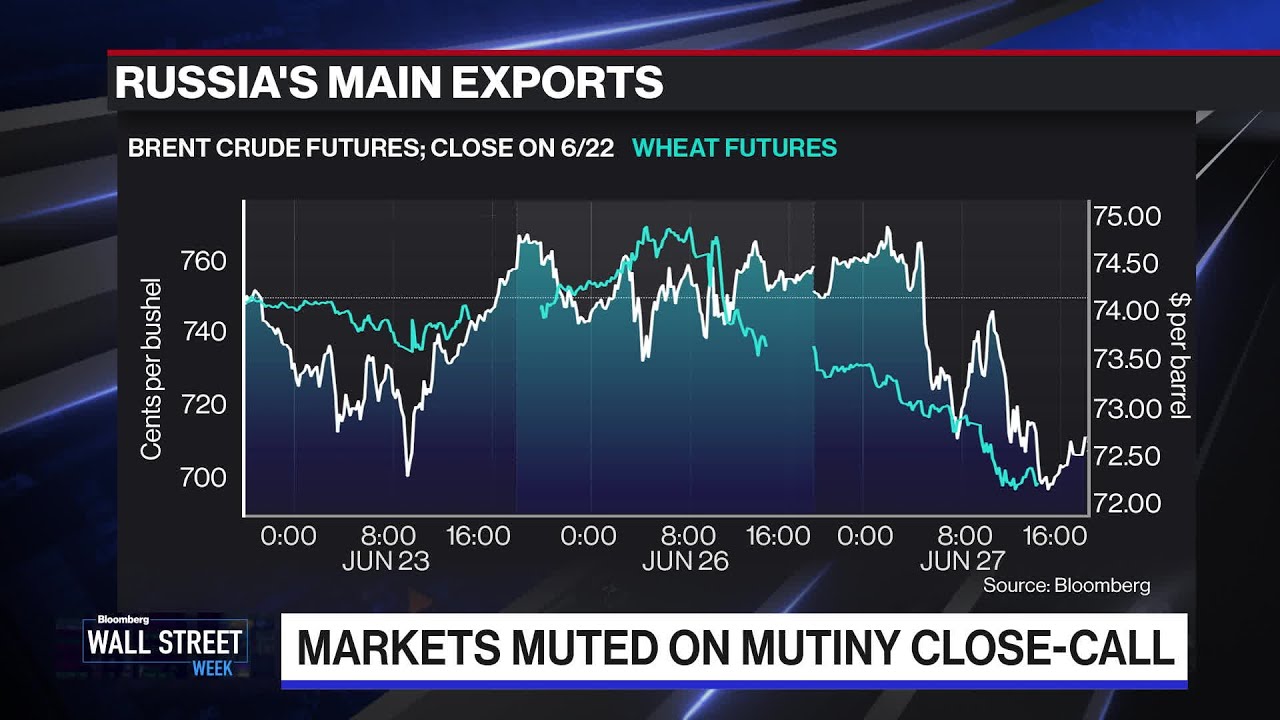Russian Leadership Through the Years - The Global Herald