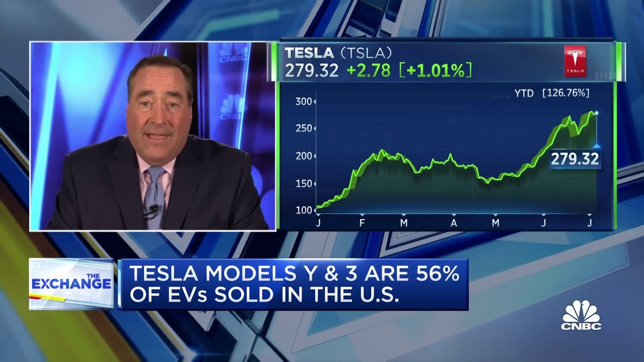 Tesla grows lead against EV competitors with 60% of sales in first half ...