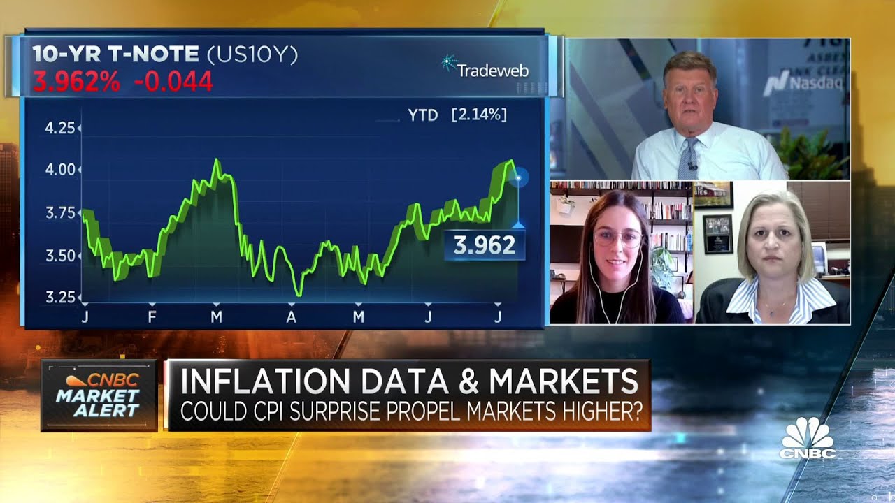 There's more downside risk than upside 'where we're trading now', says ...