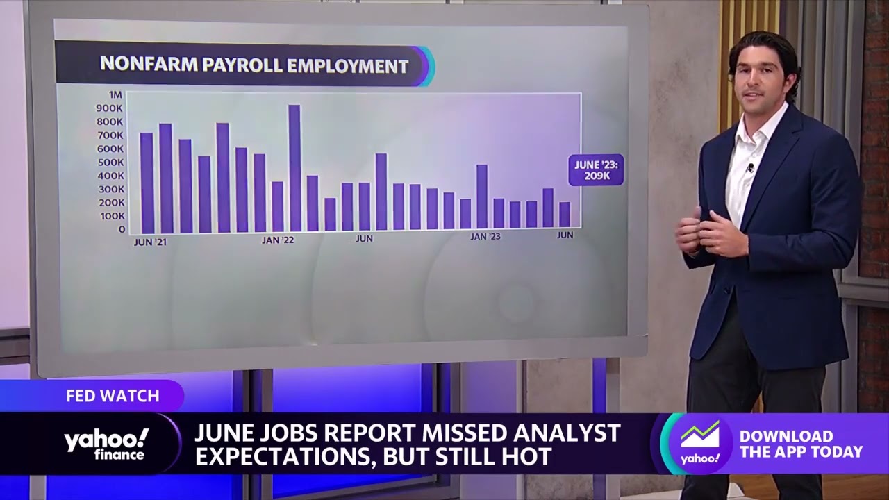 What the June jobs report means for the Fed, rate hikes, and wage growth - The Global Herald