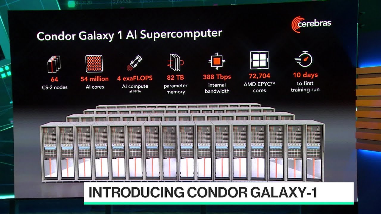Cerebras Debuts New AI Supercomputer - The Global Herald