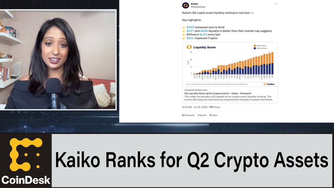 Kaiko Reveals Liquidity Ranking for Crypto Assets in Q2 - The Global Herald