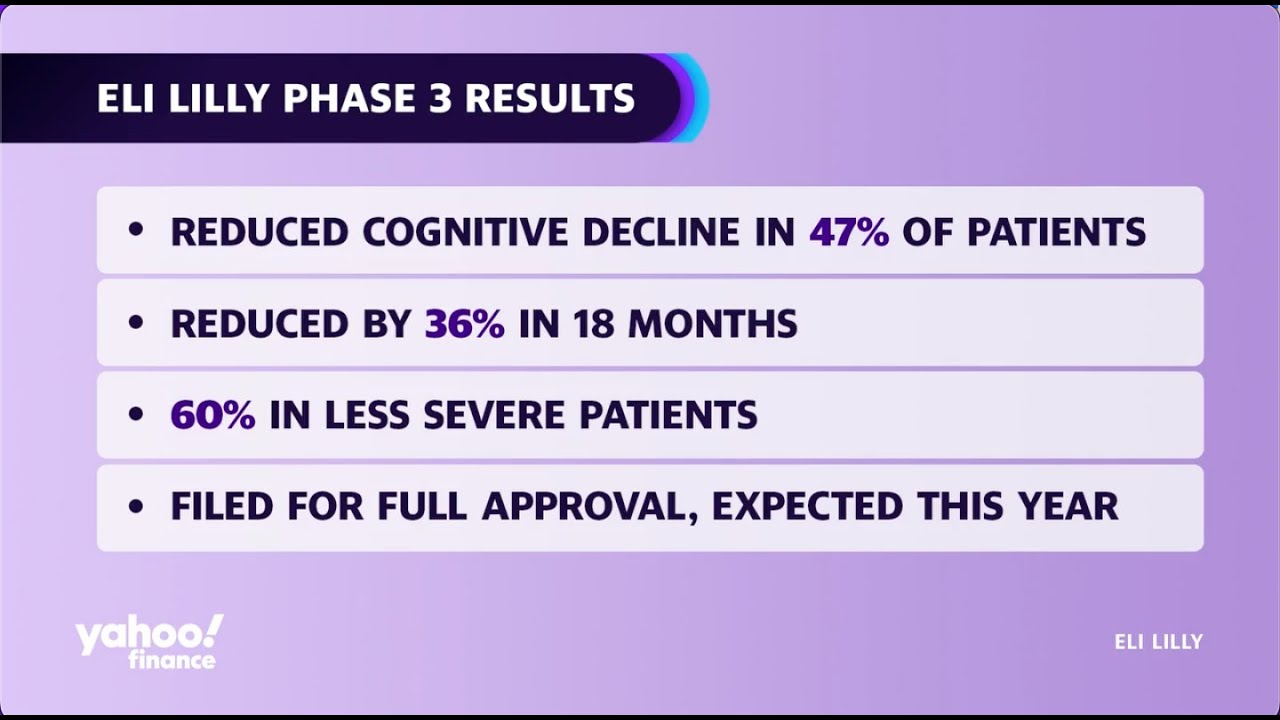 Eli Lilly's Alzheimer's drug slows cognitive decline: Study - The ...
