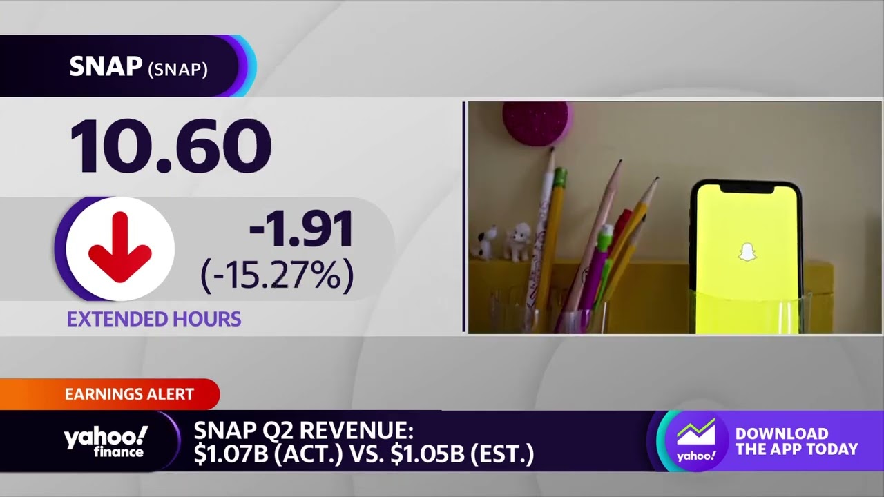 Snap earnings beat on top and bottom lines but Q3 forecast causes stock ...