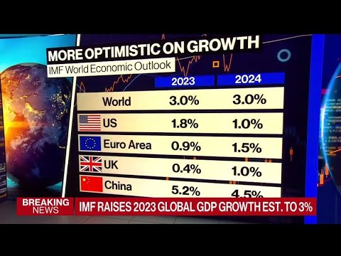 IMF Raises Global Growth Outlook - The Global Herald