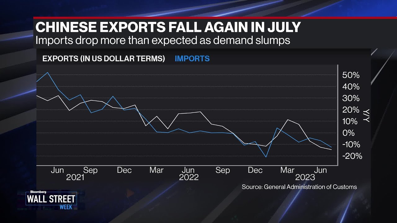 China's Economic Hurdles - The Global Herald