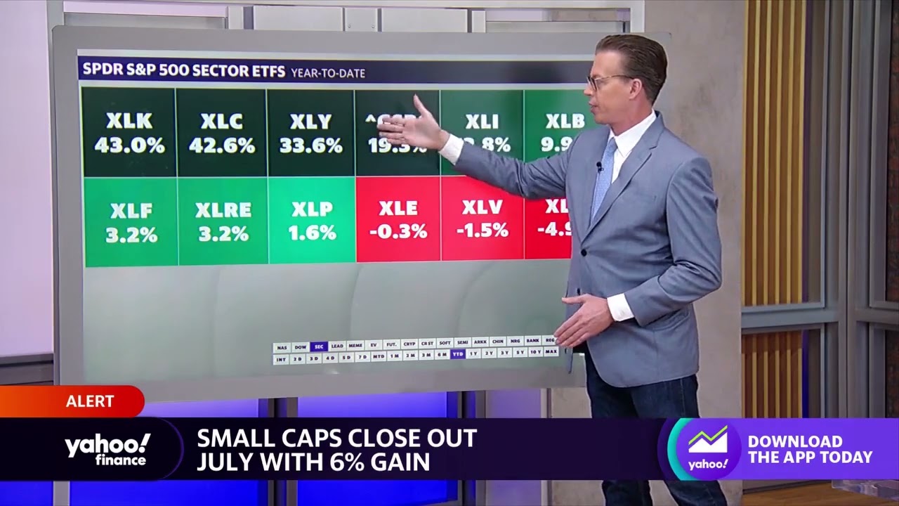 Small cap stocks closed out July with 6% gain - The Global Herald