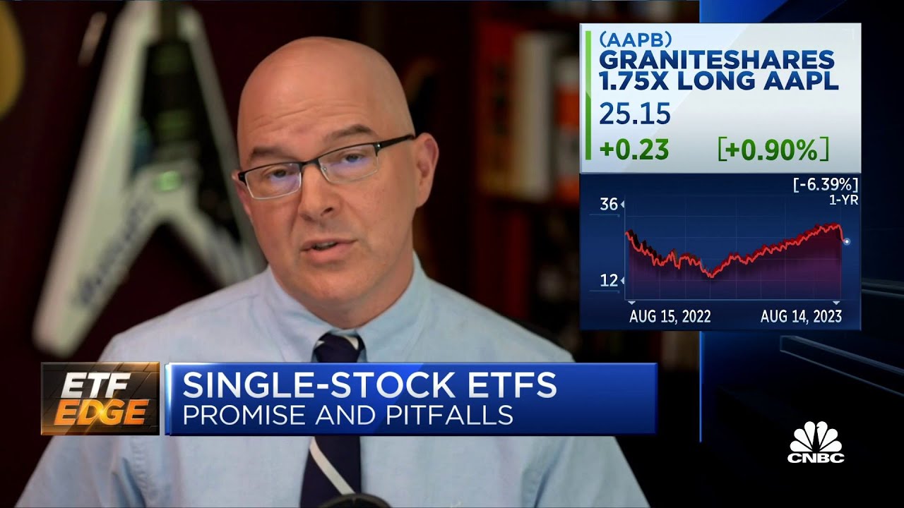 Why market enthusiasm is catalyzing single-stock ETF performance - The ...