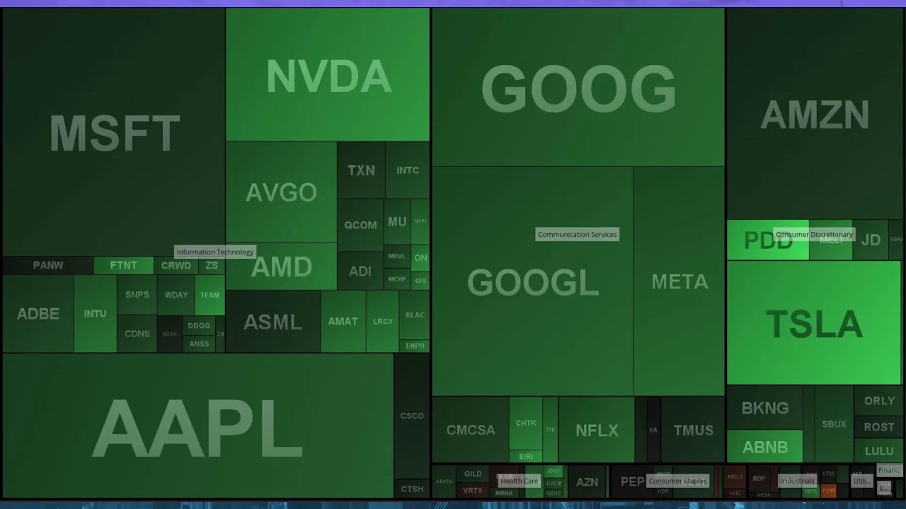Technical Levels in the Nasdaq-100 as Nearly Every Constituent in the ...