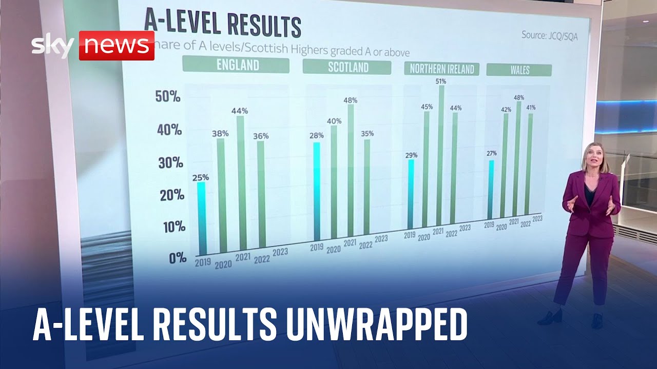 A-level results: Have England's grades fallen faster than other parts ...