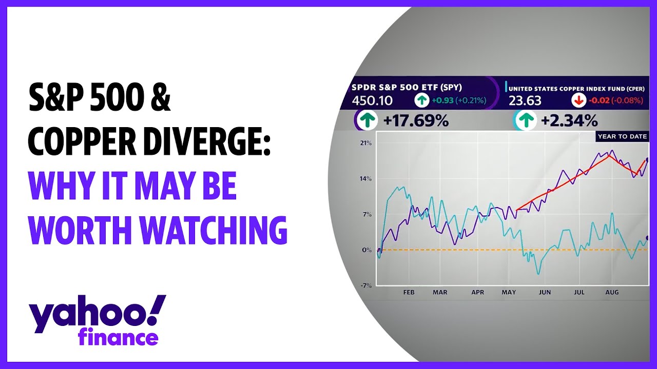 S&P 500 & copper diverge: Why it may be worth watching - The Global Herald