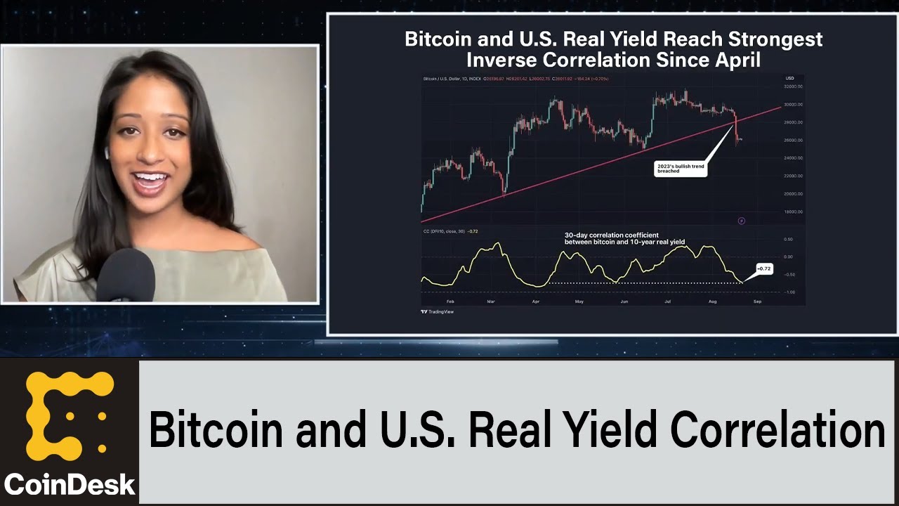 Bitcoin and U.S. Real Yield Notch Strongest Inverse Correlation in Four ...