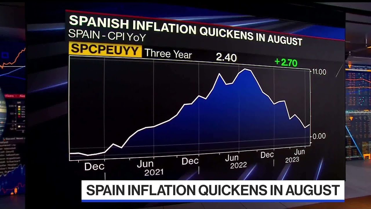 Inflation on the Rise in Spain, Germany - The Global Herald