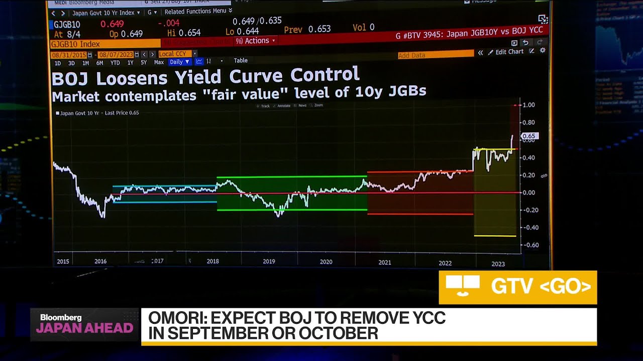Bank of Japan Doesn't Need Yield Curve Control Any More: Mizuho ...