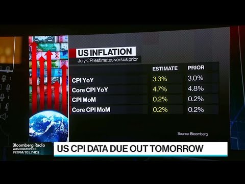 What the July CPI Report Means for Markets - The Global Herald